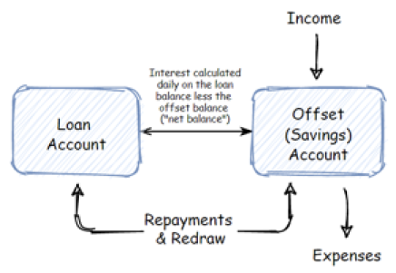 Mortgage Finance Guide, Home Loan Finance Guide